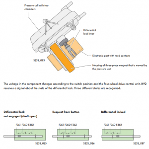 diff-lock-block – Haldex Parts and ECU Repairs by Auto Fault Finder Ltd