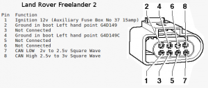 Freelander 2 Haldex Connector Plug Pinout – Haldex Parts and ECU ...